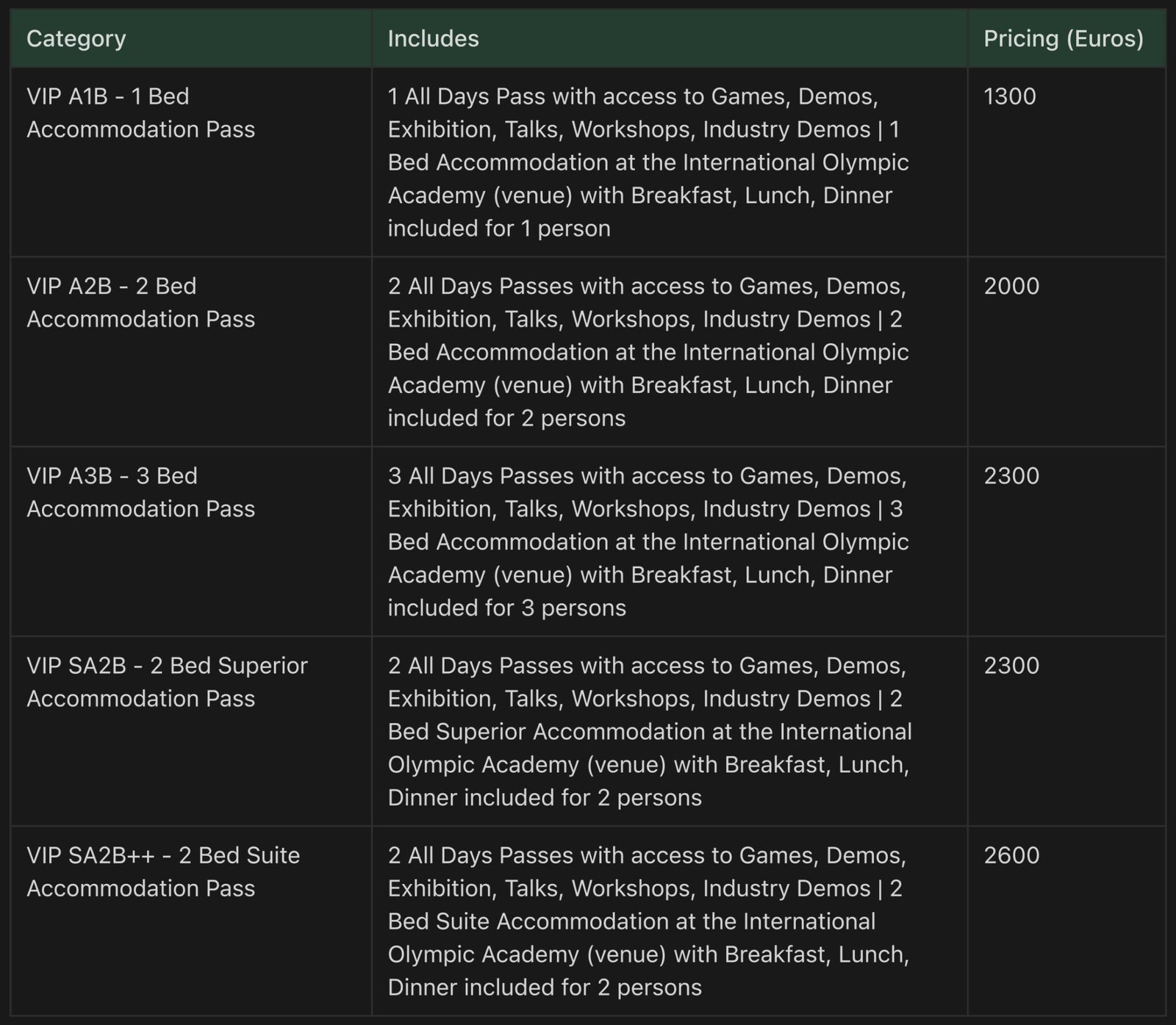 VIP Passes – 1st International Humanoid Olympiad